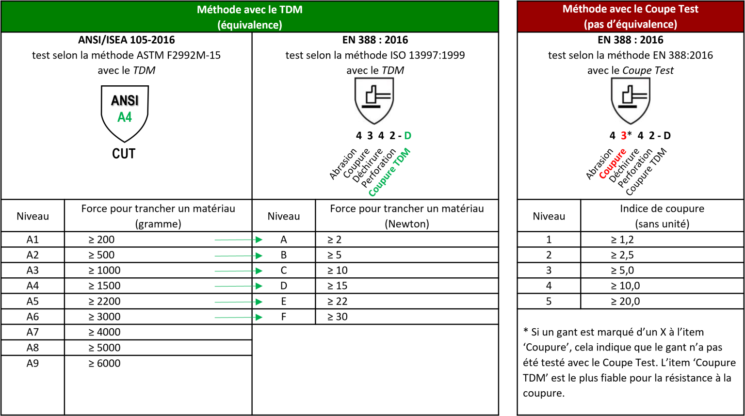 Les risques mécaniques